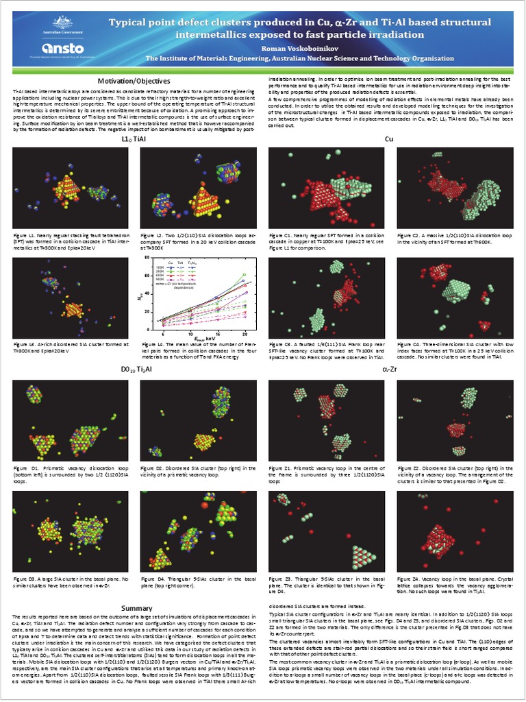 Typical Point Defect Clusters Produced in Cu, ZR and Ti Al Based ...