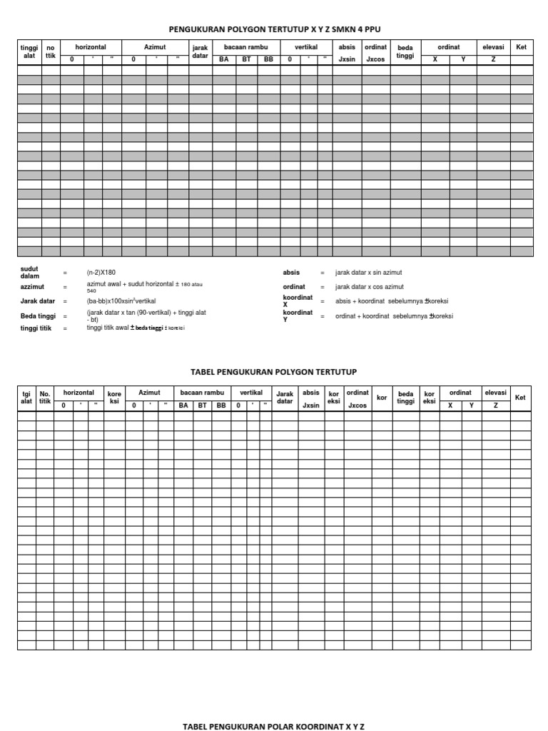 Tabel Poligon | PDF | Metode & Bahan Ajar