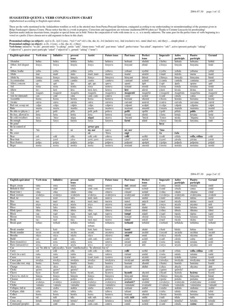 Quenya Verb Chart E To Q PDF | PDF