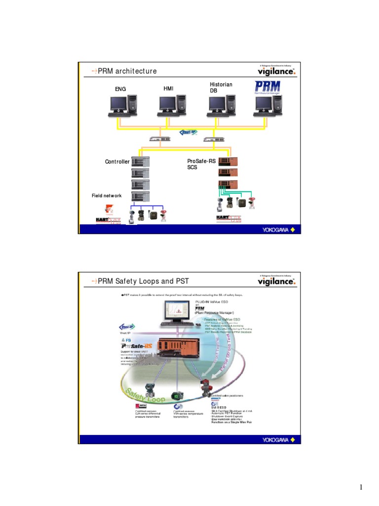 PRM Architecture and Safety Systems | PDF | Computers