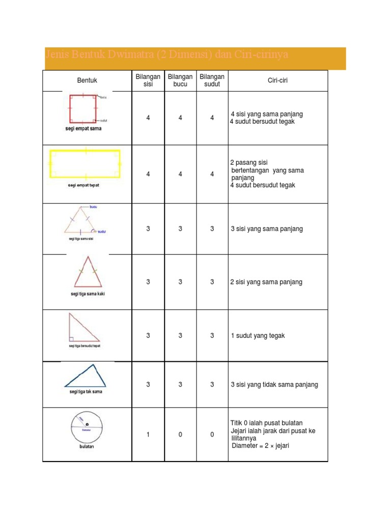 Jenis Bentuk Dwimatra | PDF | Metode & Bahan Ajar | Seni