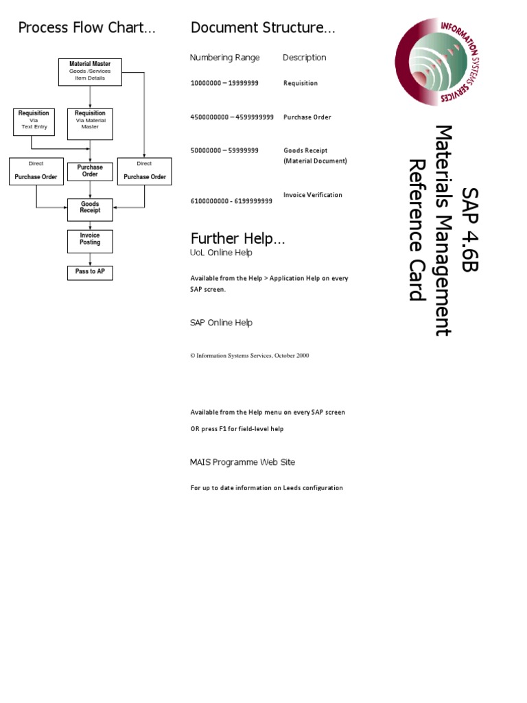 Process Flow Chart Document Structure : Numbering Range Description | PDF