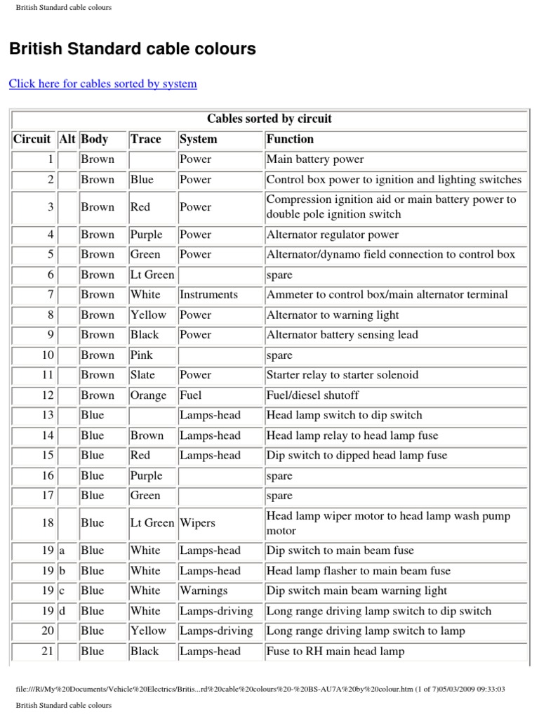 British Standard Cable Colors Guide | PDF | Headlamp | Switch