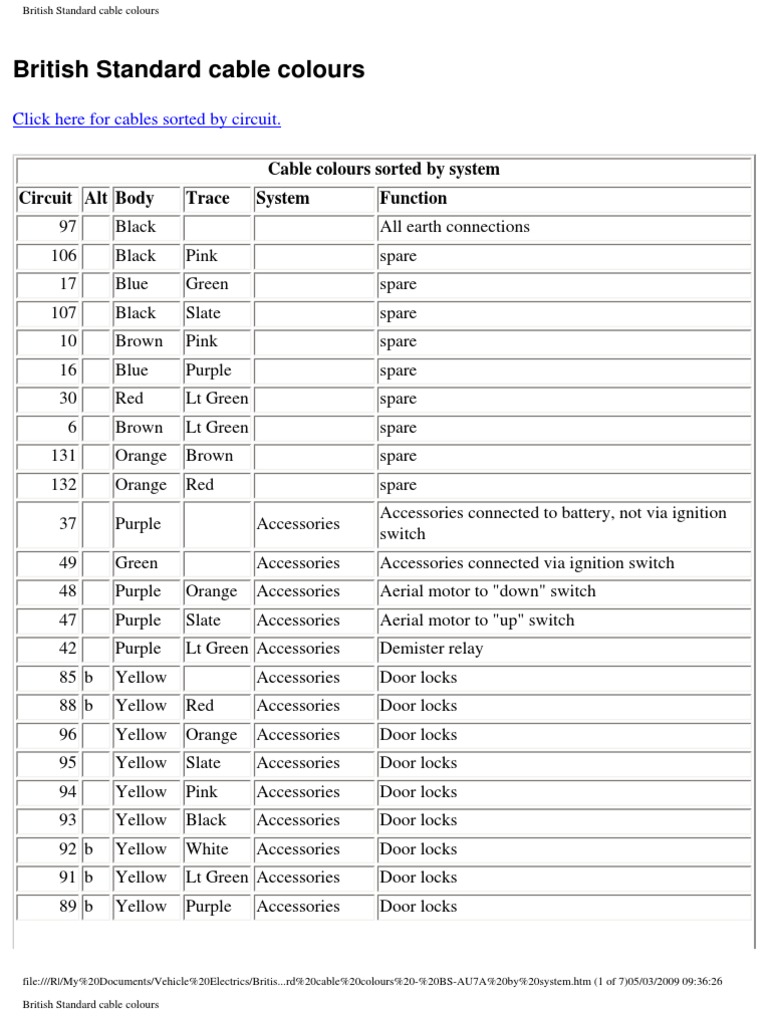 British Standard Cable Color Guide | PDF | Ignition System | Headlamp