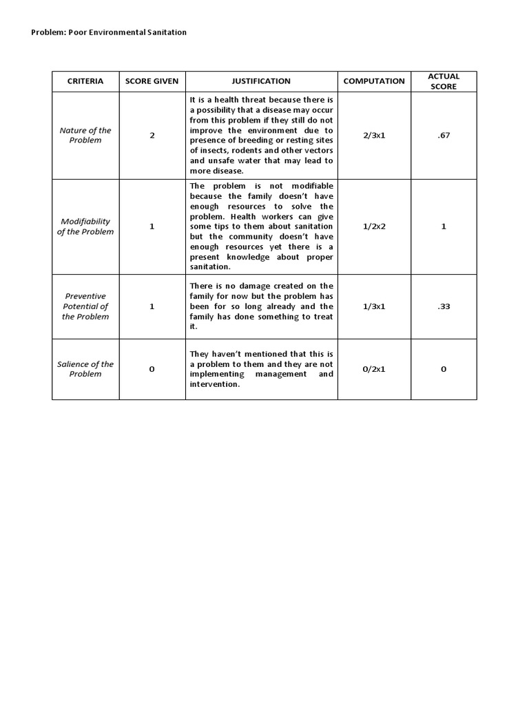 Sample of IDB | PDF | Family | Sanitation