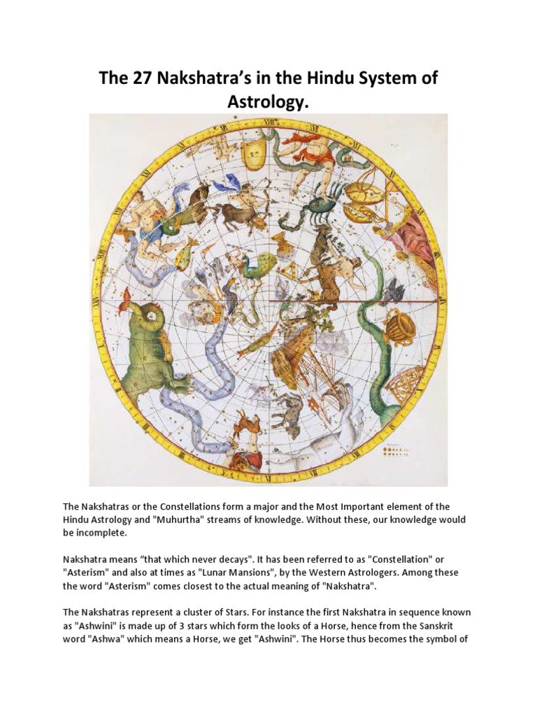 The 27 Nakshatras | Planets In Astrology | Hindu Astrology