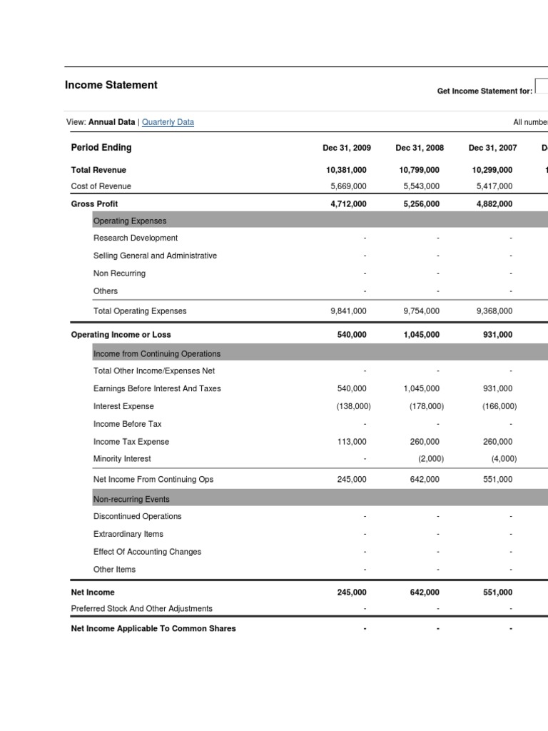 Income Statement of Adidas | PDF | Business | Finance & Money Management