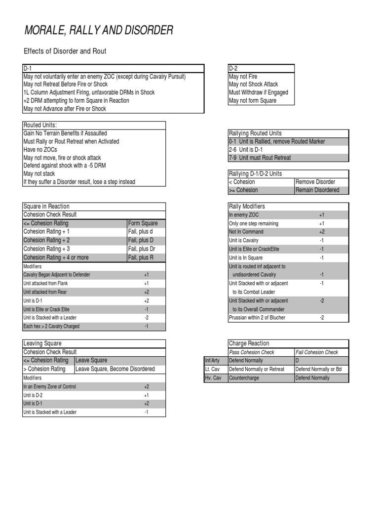 Waterloo Charts | PDF | Artillery | Flanking Maneuver