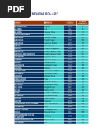 Iso 4217 2015 PDF | PDF | Economic And Monetary Union Of The European Union | Euro