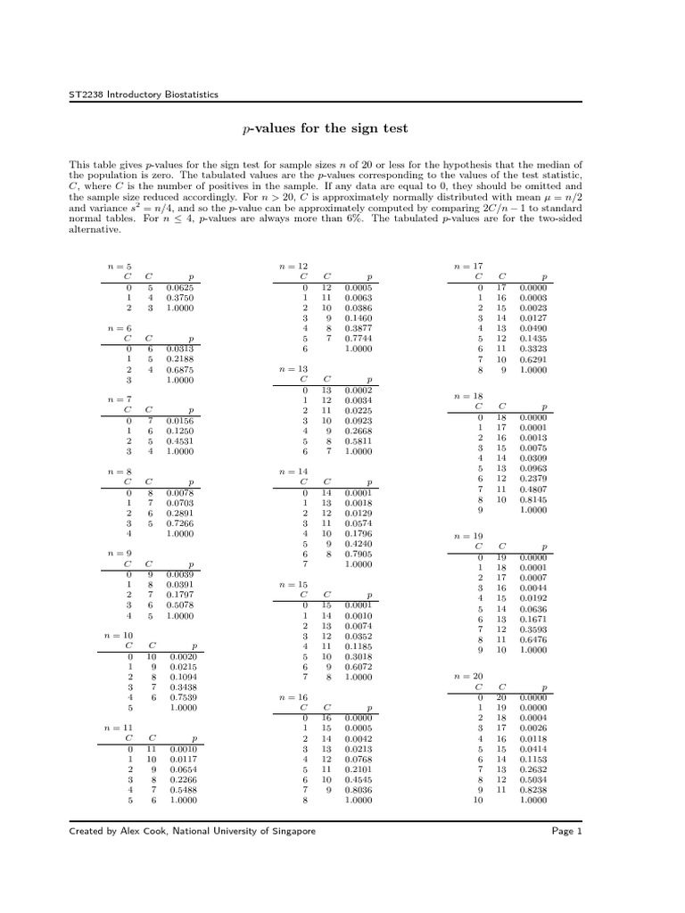 Sign Table | PDF | P Value | Mathematical And Quantitative Methods ...