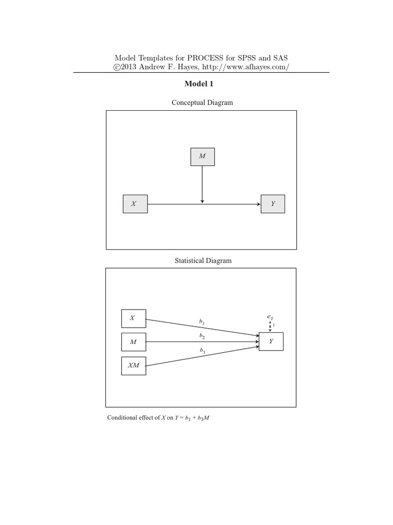 Model Templates For PROCESS For SPSS and SAS | PDF