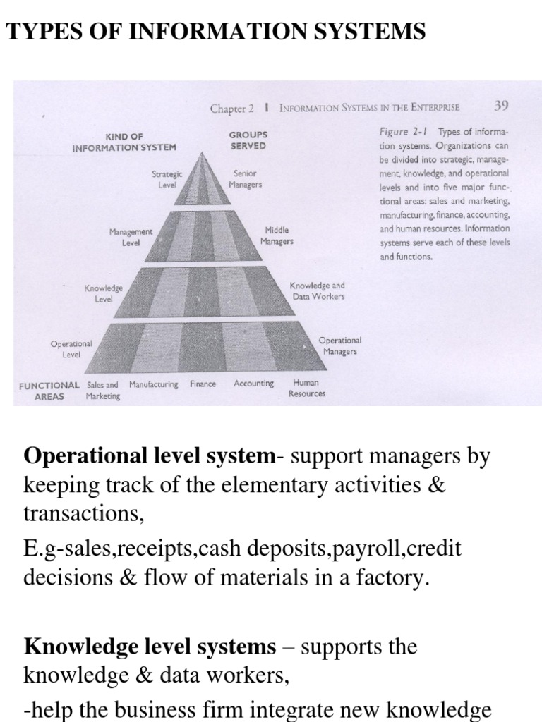 Types of Information Systems | PDF | Decision Support System | Information System