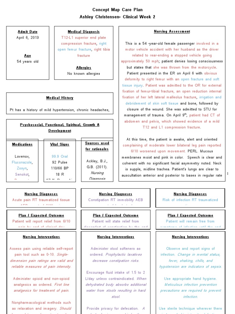 Concept Map Week 2 | Download Free PDF | Pain | Constipation