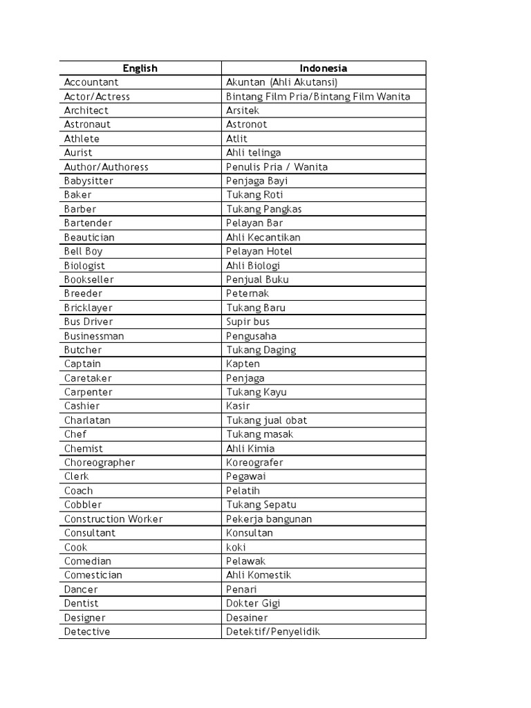 English-Indonesian Job Titles | PDF