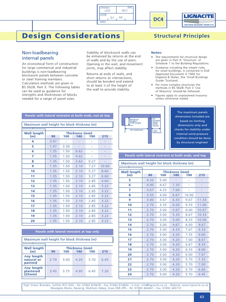 Design Considerations: Non-Loadbearing Internal Panels | PDF | Masonry ...
