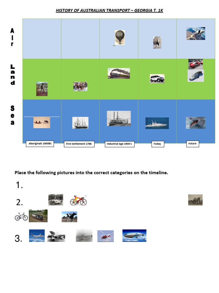 Australian Transport Timeline | PDF