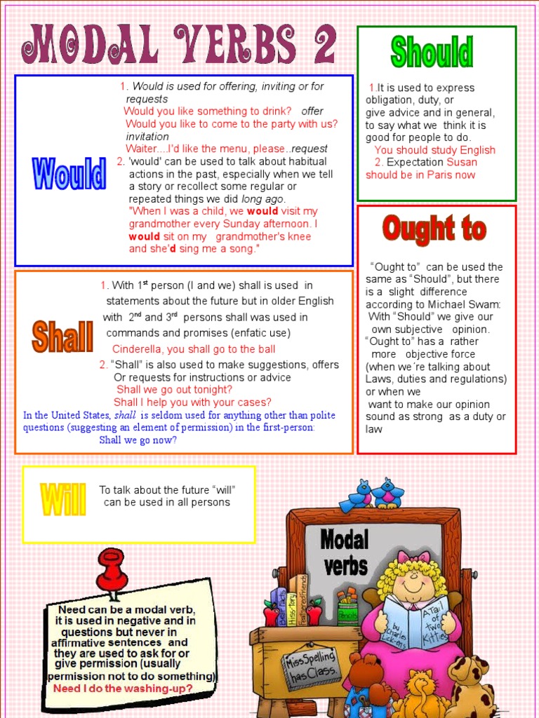 Modal Verbs 2 | PDF | Languages | Language Arts & Discipline
