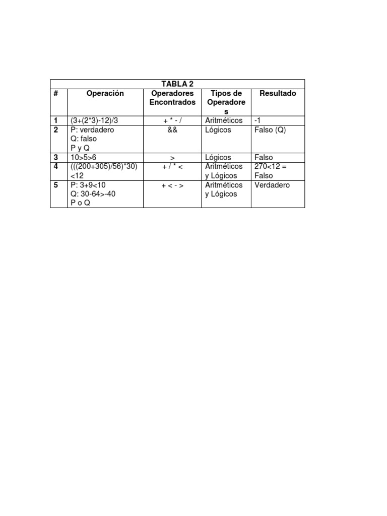 Tabla 2 | PDF