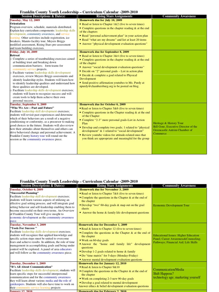 Curriculum Session Grid 4-2009 Update | PDF | Homework | Action ...