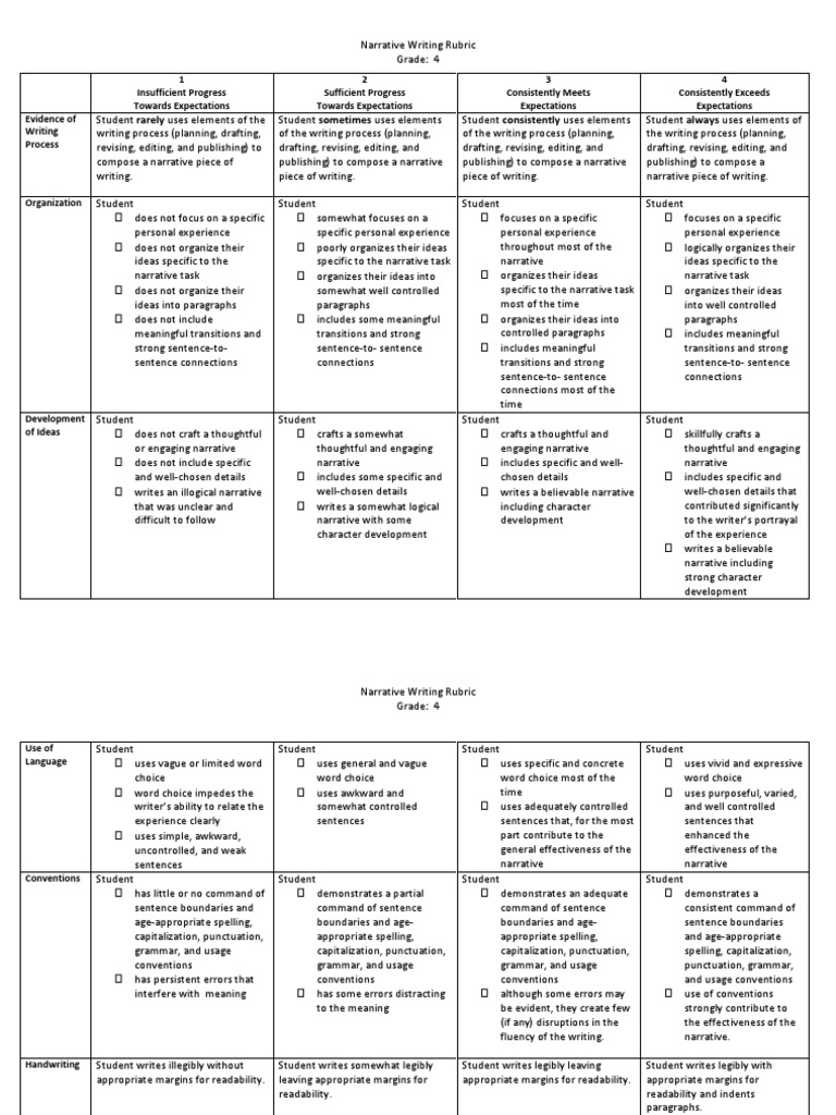 4th Grade Narrative Writing Rubric | PDF | Narrative | Paragraph