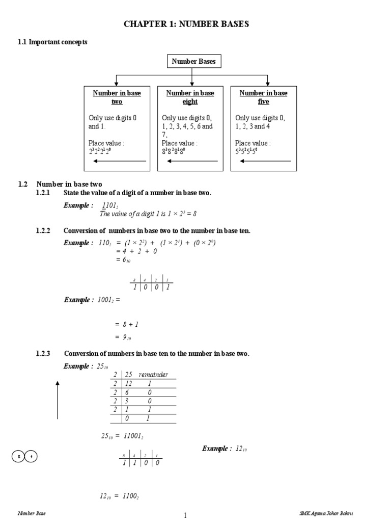 Chapter 1 Number Bases | PDF | Naming Conventions | Mathematical Objects