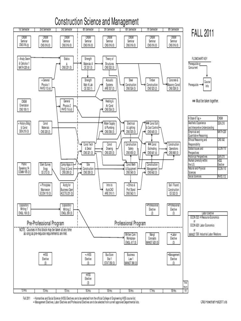 cns-flowchart.pdf | Science And Technology | Science