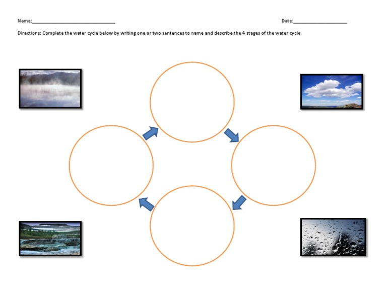 Water Cycle Graphic Organizer Guide | PDF