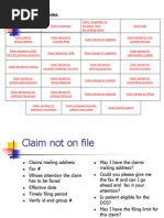 Calling Template | PDF | Denial Of Service Attack | Cheque