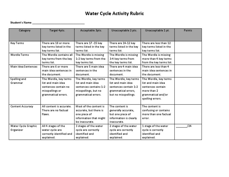 Water Cycle Rubric | PDF
