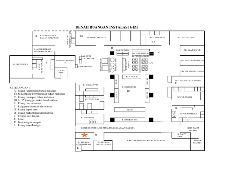 Denah Dapur Gizi | PDF