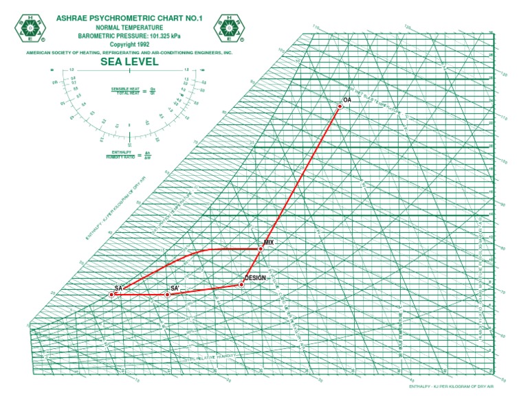 Sea Level: Ashrae Psychrometric Chart No.1 | PDF