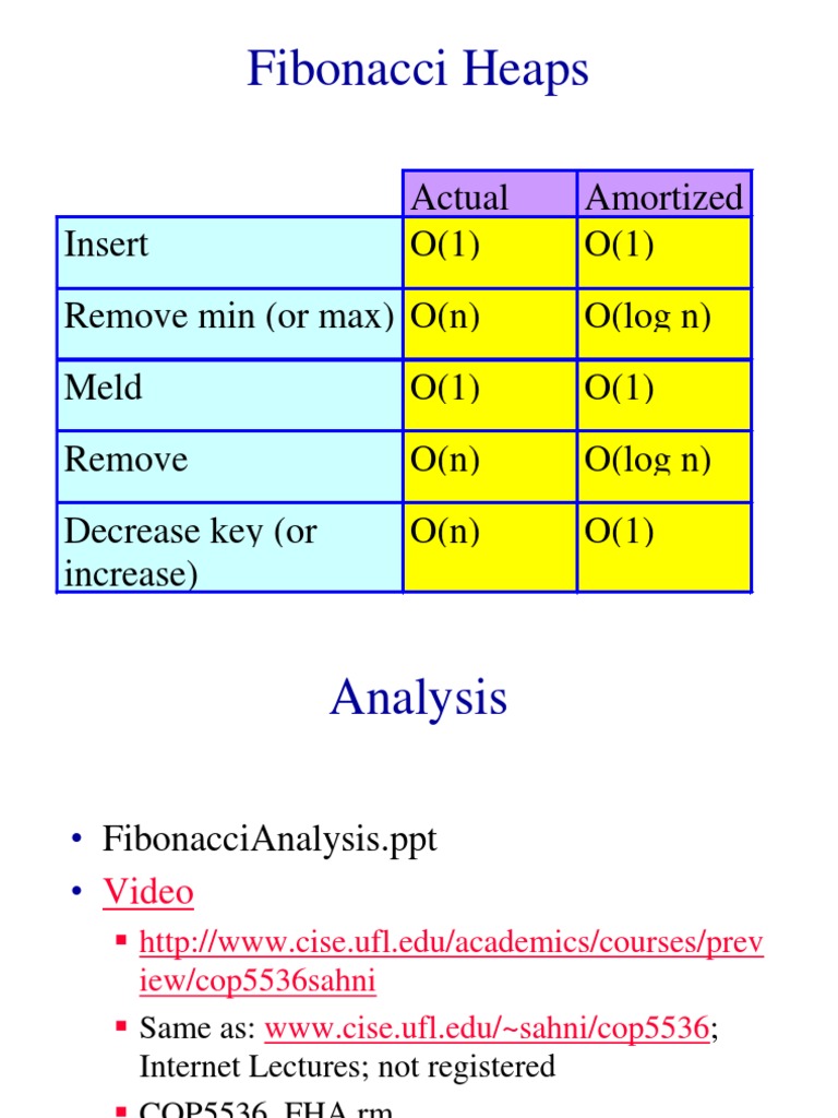 Fibonacci Heaps | PDF | Combinatorics | Algorithms And Data Structures