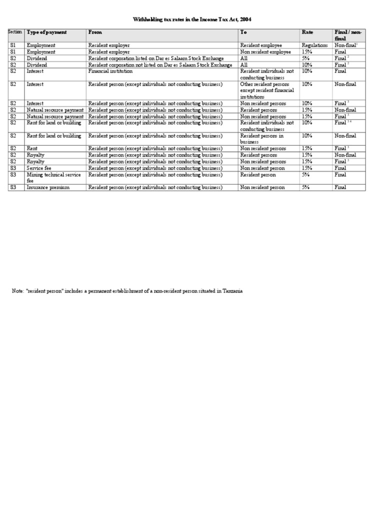 WithholdingTaxTable Rates | PDF | Withholding Tax | Dividend