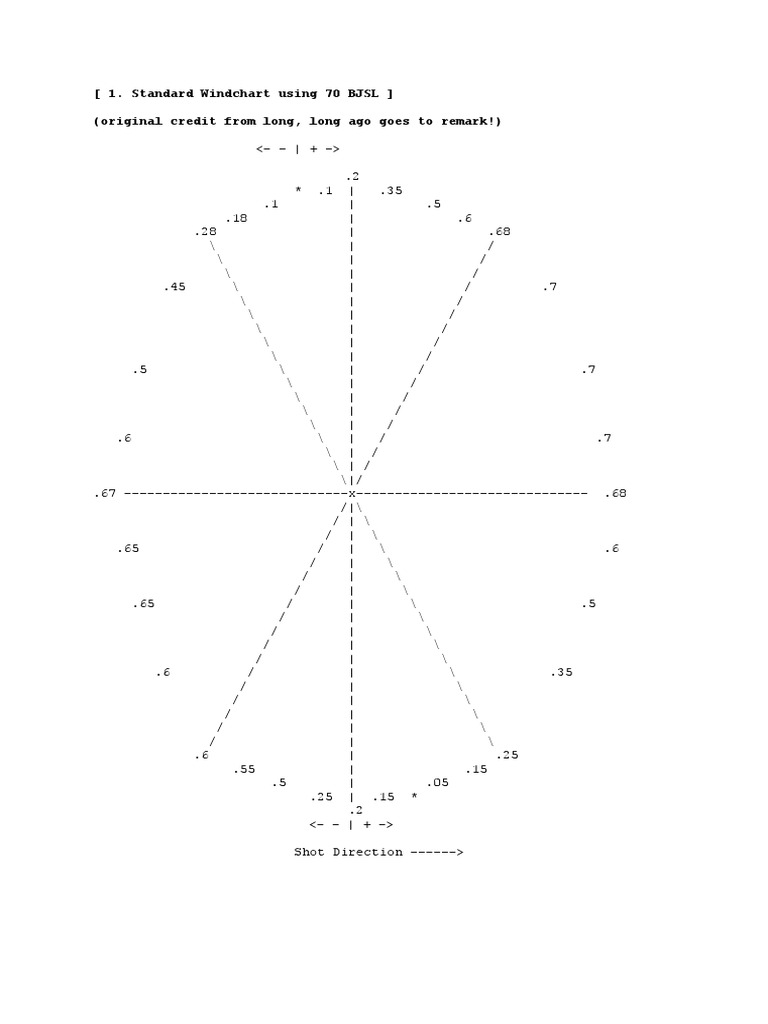 (1. Standard Windchart Using 70 BJSL) (Original Credit From Long, Long ...