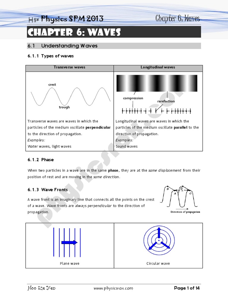 Physics Final Revision - Waves 2013 PDF | PDF | Interference (Wave Propagation) | Waves