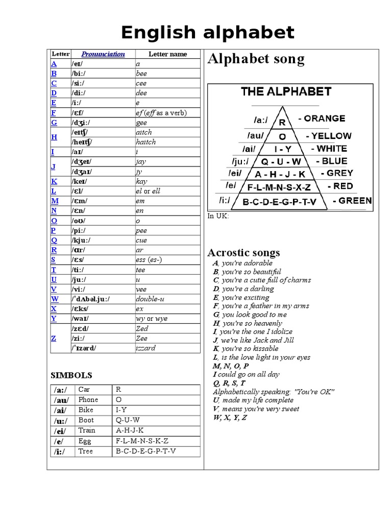 English Alphabet | PDF