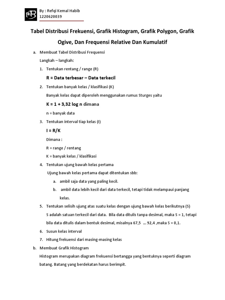 Tabel Distribusi Frekuensi, Grafik Histogram, Grafik Polygon, Grafik ...