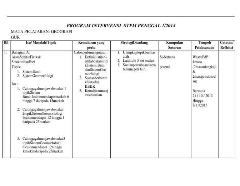 PROGRAM INTERVENSI Geografi P1 | PDF