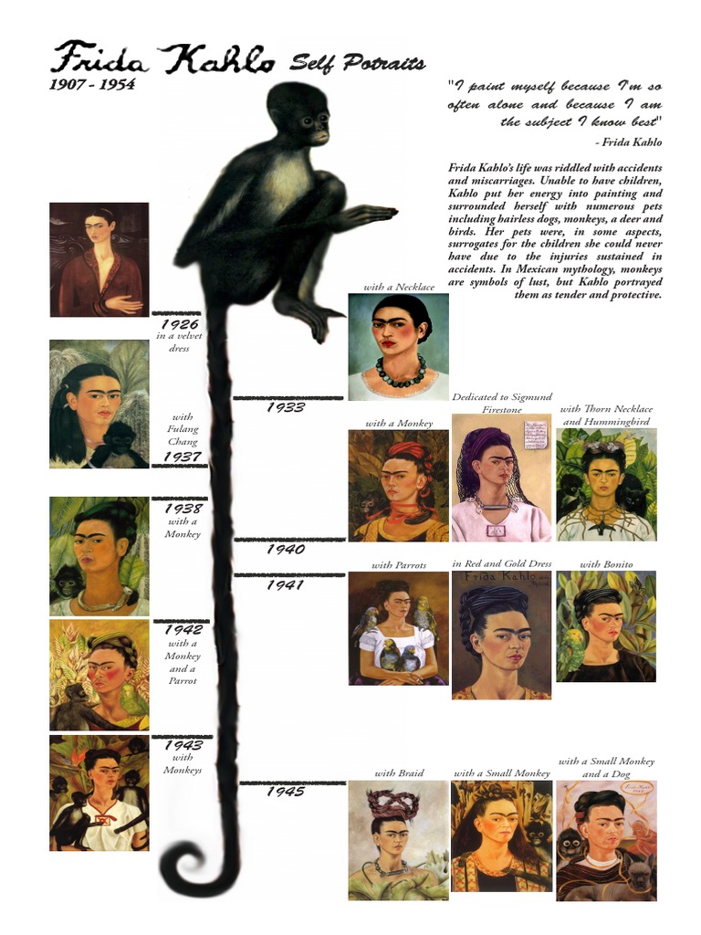Midterm Frida Kahlo Timeline | PDF | Text | Typefaces