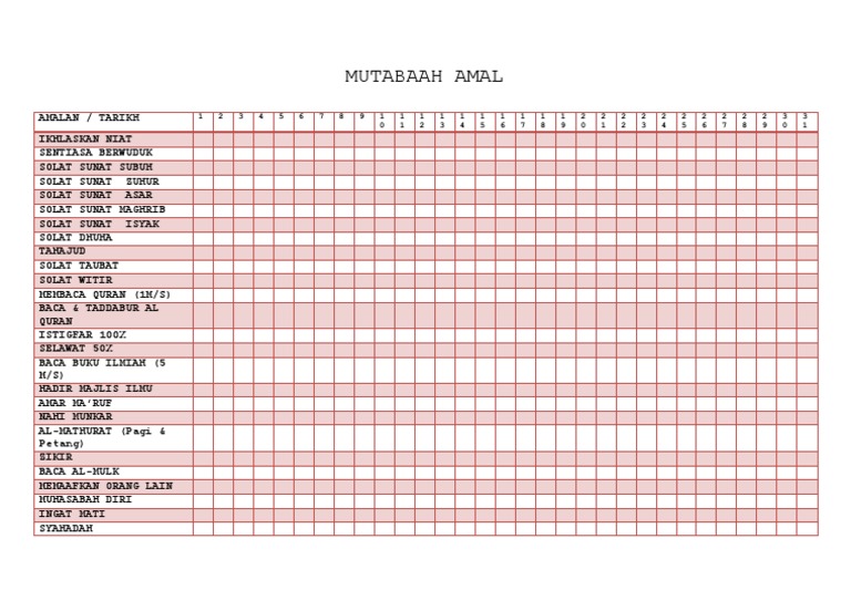 Mutabaah Amal. | PDF