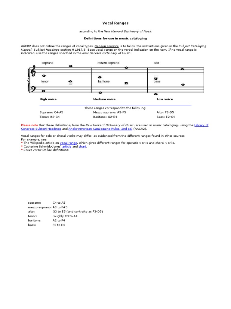 Guidelines for Categorizing Vocal Ranges Based on the New Harvard ...