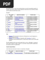 Windows ALT Codes PDF Reference Chart | PDF | Bracket | Graphemes