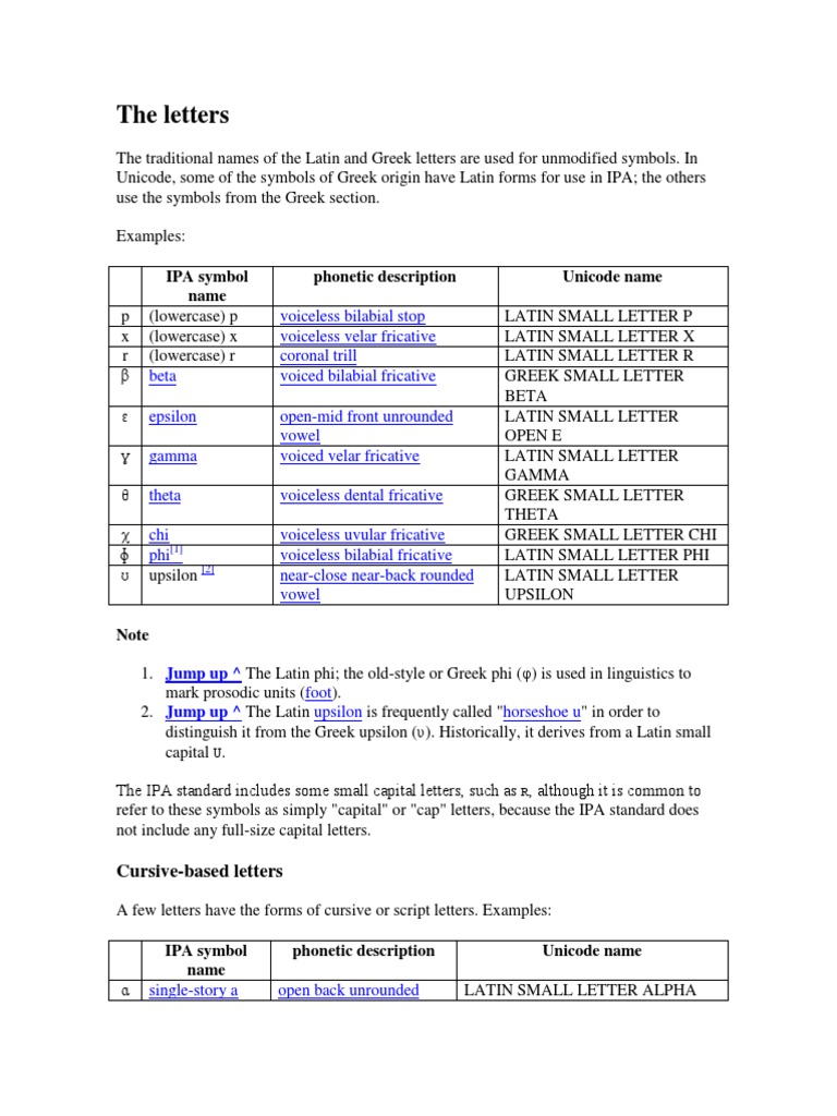 Naming Conventions of The IPA | PDF | Greek Alphabet | Vowel