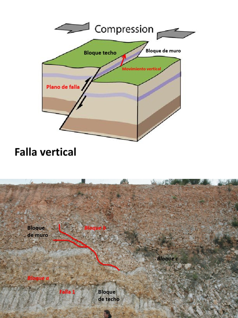 Estructuras de Falla y Bloques Geológicos | PDF