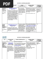 MRC Breathless Scale | PDF | Chronic Obstructive Pulmonary Disease ...