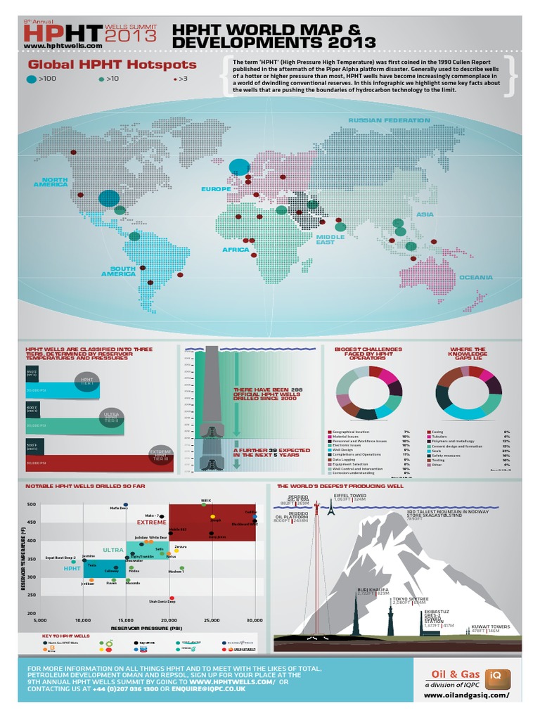 Global HPHT Hotspots: HPHT World Map & Developments 2013 | PDF ...