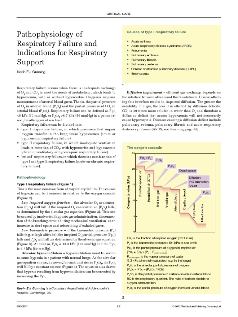 Respiratory Failure PDF | PDF | Hypoxia (Medical) | Respiratory System