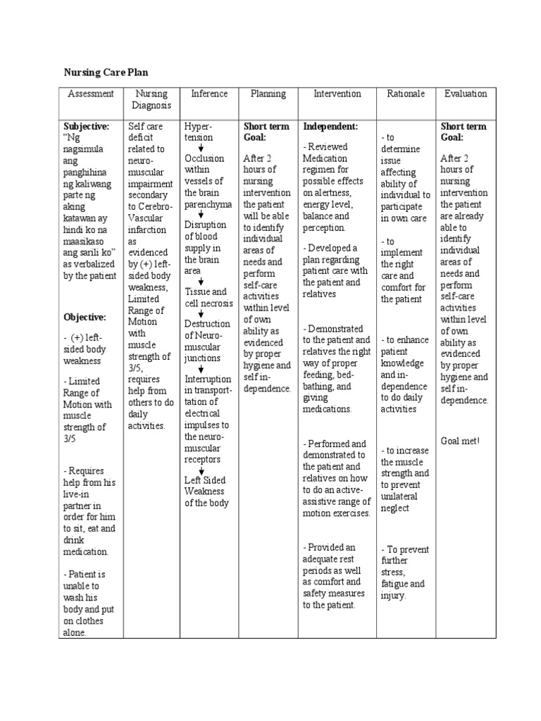 Nursing Care Plan: Subjective: Short Term Goal: Independent: Short Term ...