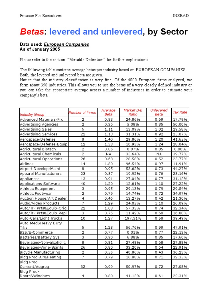 Betas Per Industry Based On EUROPEAN COMPANIES | PDF | Business