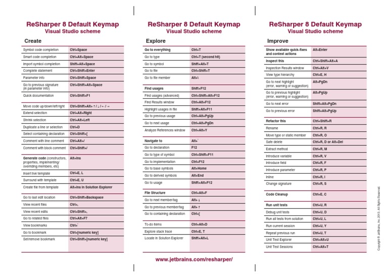 ReSharper80DefaultKeymap Vs Scheme | PDF | Microsoft Visual Studio ...